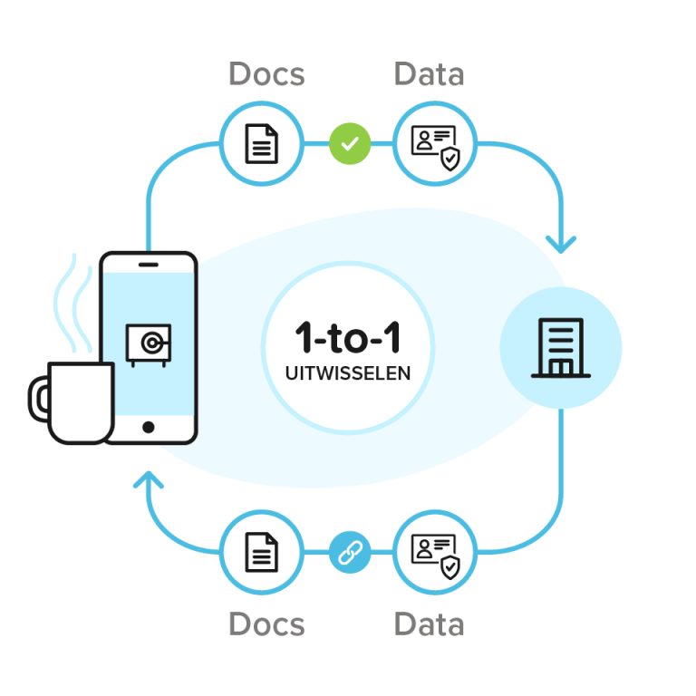 Doccle voor bedrijven - Doccle NL