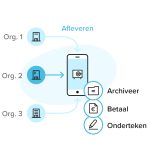 Jouw slimme administratiehulp met persoonlijke digitale kluis - Doccle NL