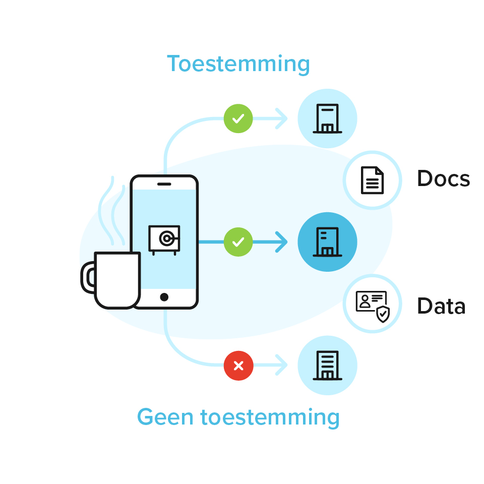 Jouw slimme administratiehulp met persoonlijke digitale kluis - Doccle NL