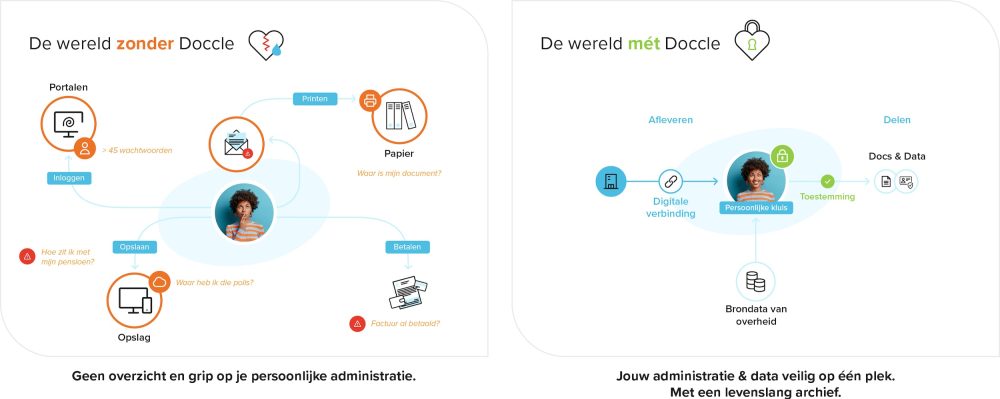 Jouw slimme administratiehulp met persoonlijke digitale kluis - Doccle NL